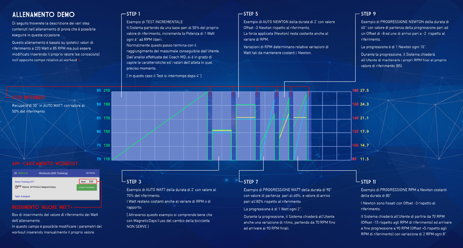 MagneticDays Training Demo | MagneticDays