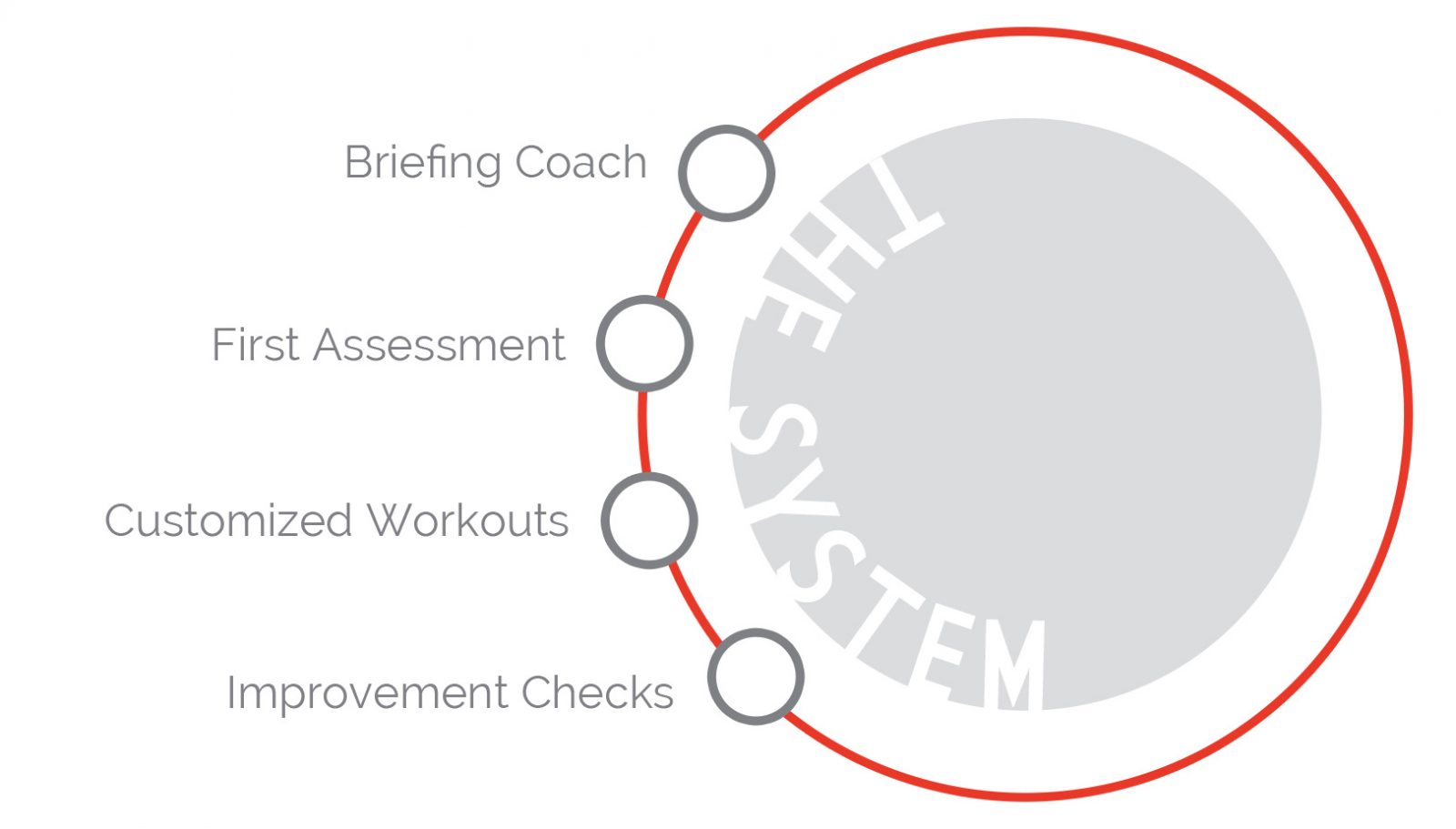 Revolutionizes your indoor training method with MagneticDays