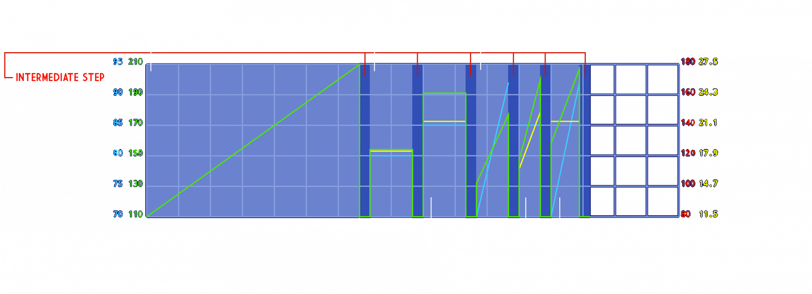 MagneticDays Training Demo | MagneticDays