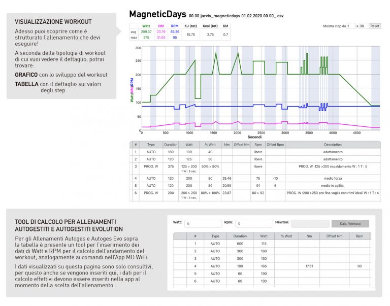 Interfaccia Grafica | Cloud Training MagneticDays