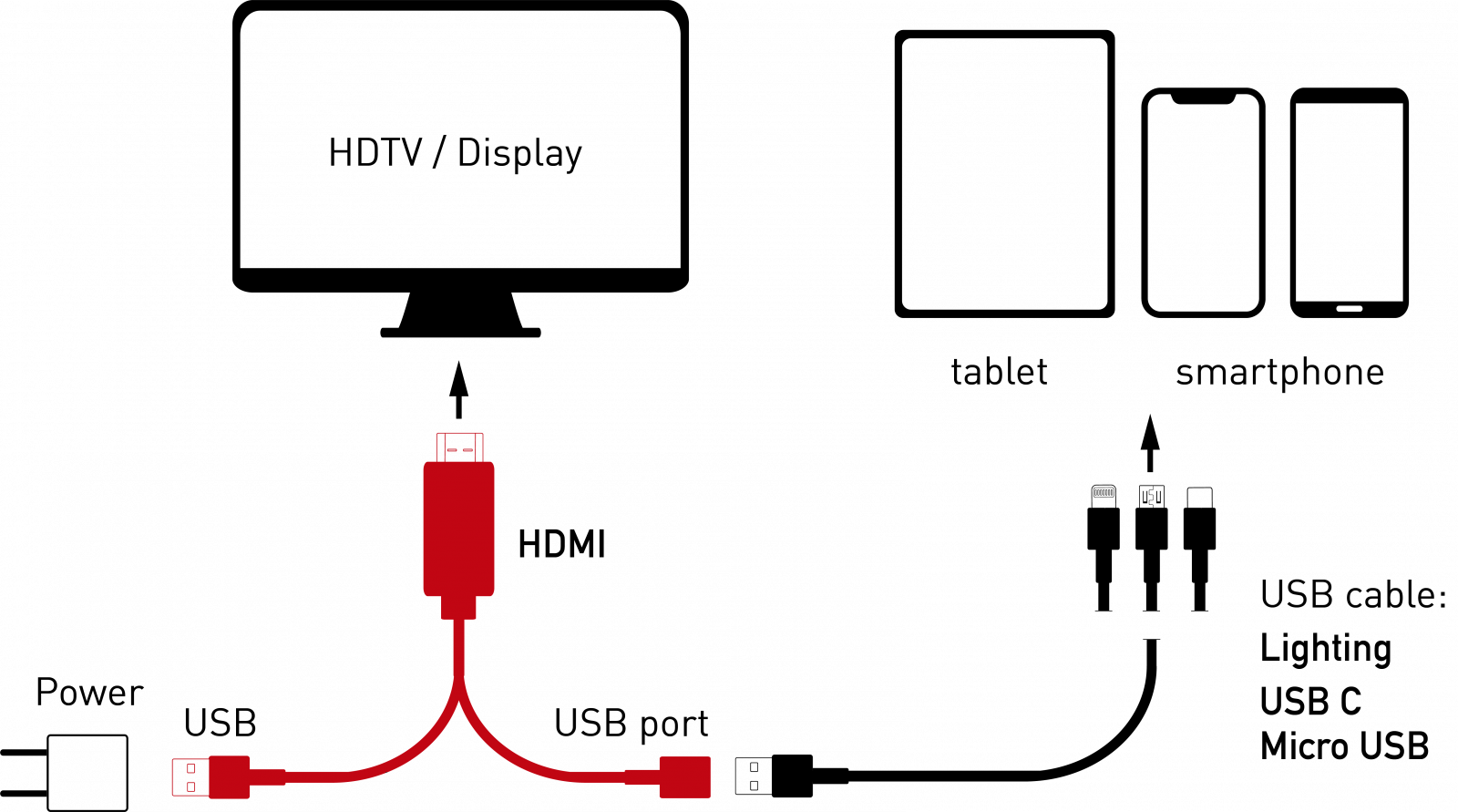 Supporto MagneticDays