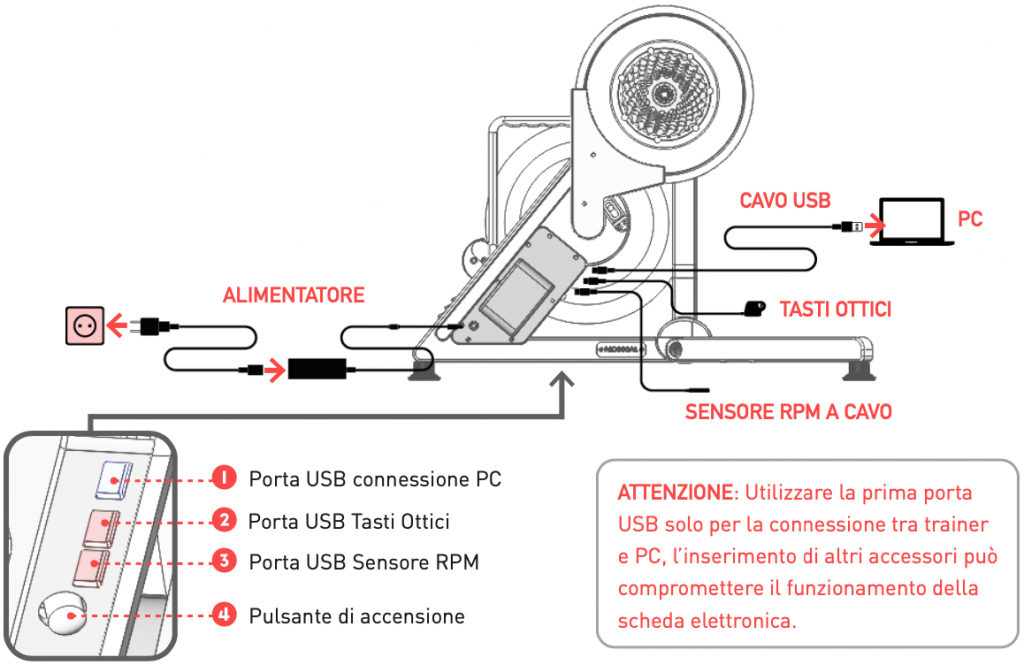 Supporto MagneticDays