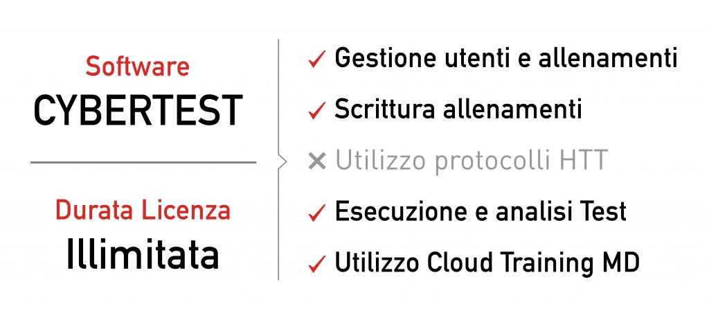 Cyber Test Software | Training Software