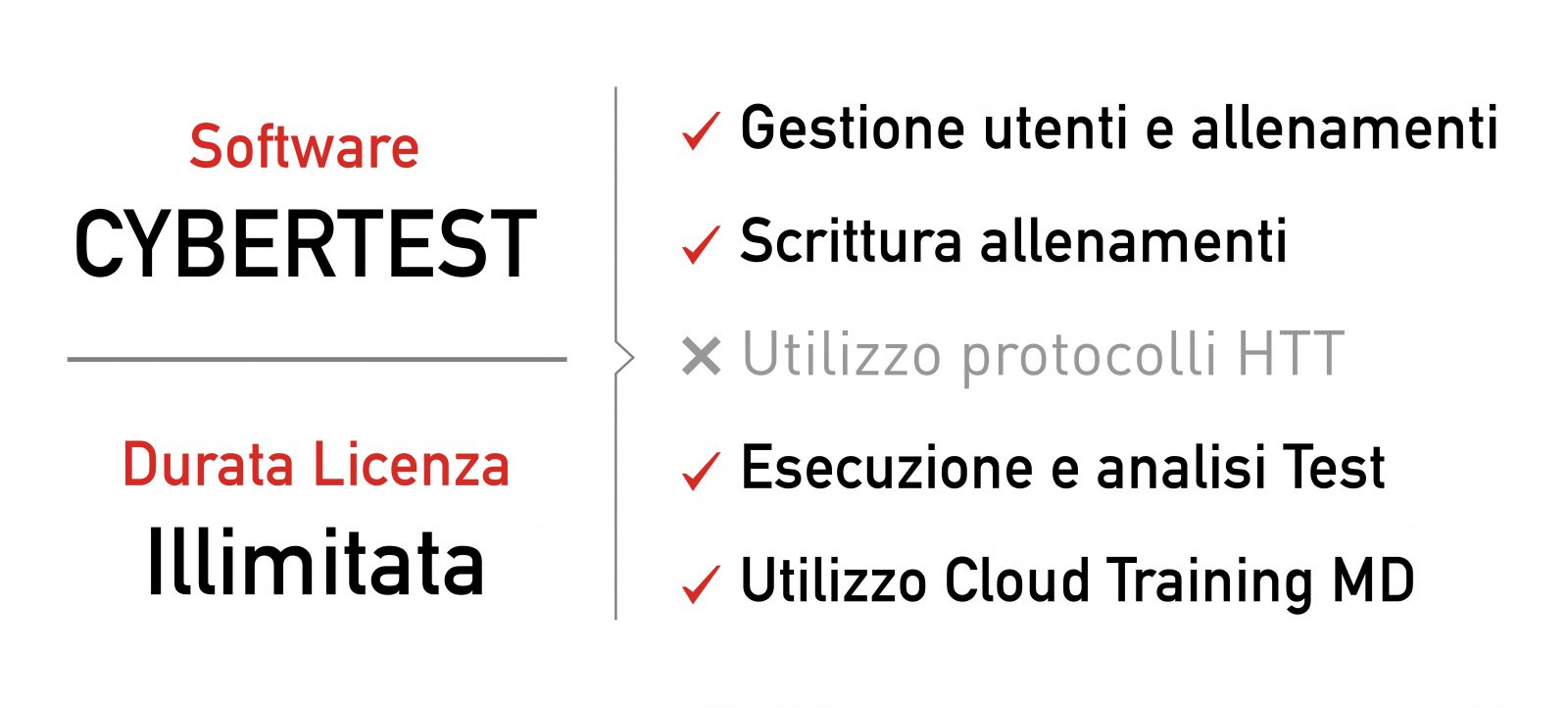 Cyber Test Software | Training Software | Online Course
